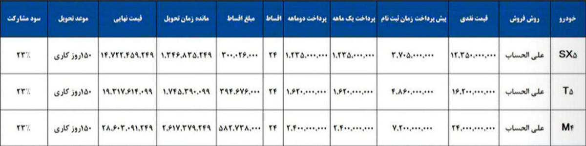 شرایط فروش فردا موتورز(فردا T5، فردا SX5، سوبا M4) - بهمن ۱۴۰۳